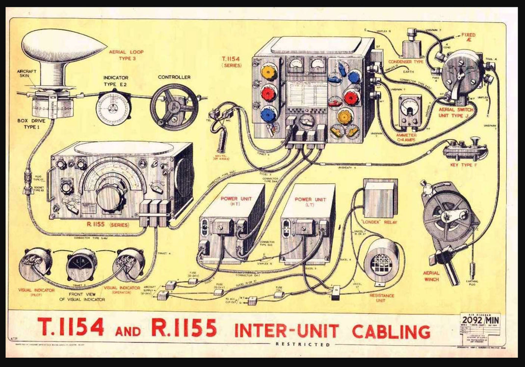 Vintage Military Radio Equipment – Mullard Antiques and Collectibles