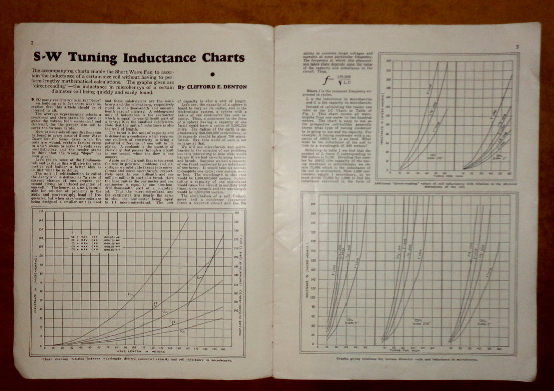 1937 Short Wave Coil Book Catalogue By Radio Publications – Mullard ...