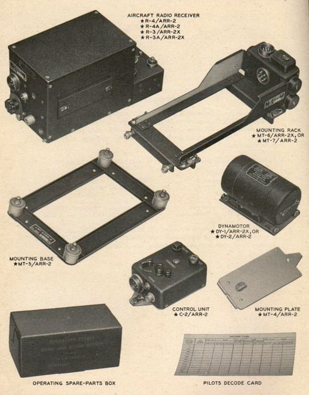 WW2 USAF Aircraft Radio Control Unit C35 / ARR-2A With Mounting Plate ...