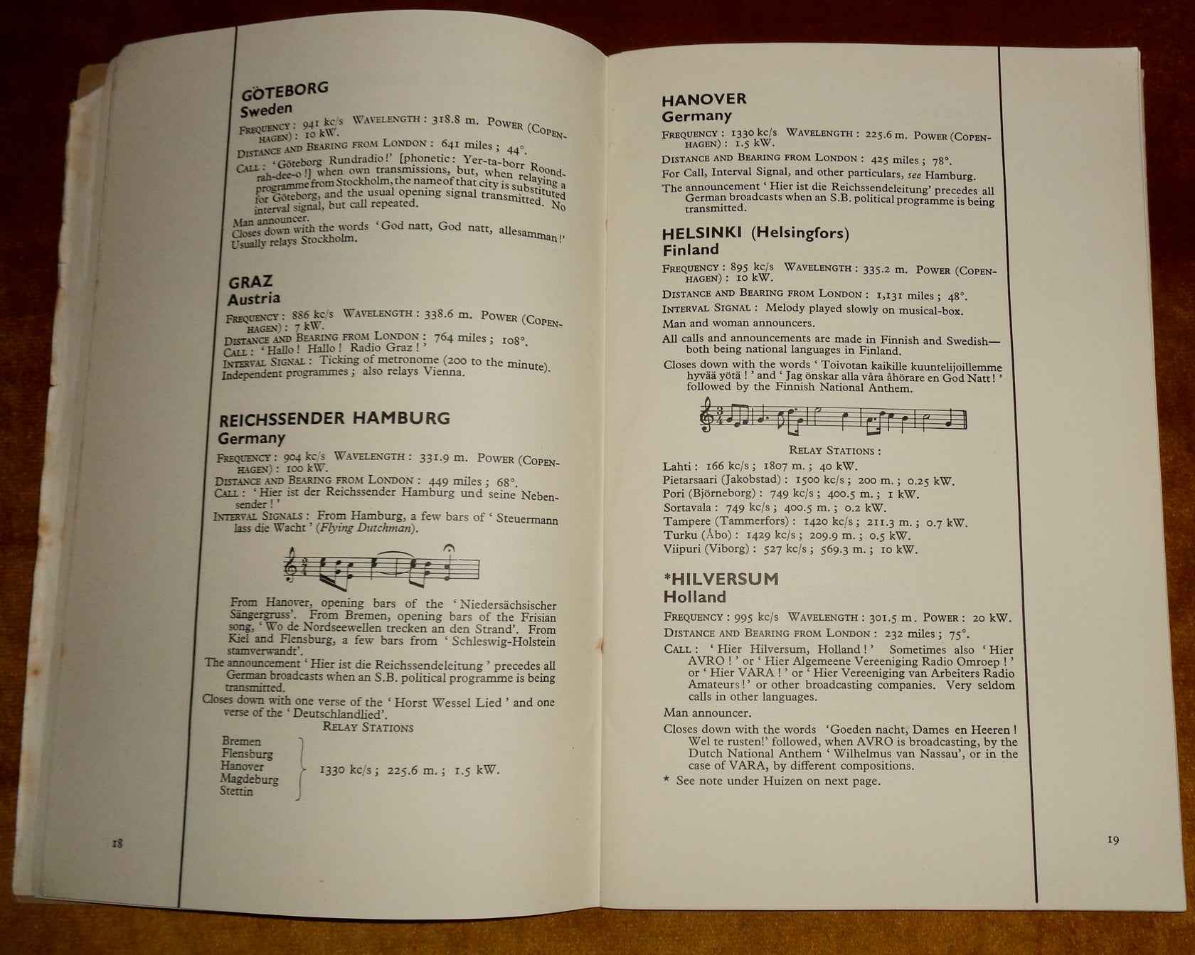 June 1935 World Radio Station Identification Panels Issued By The BBC ...